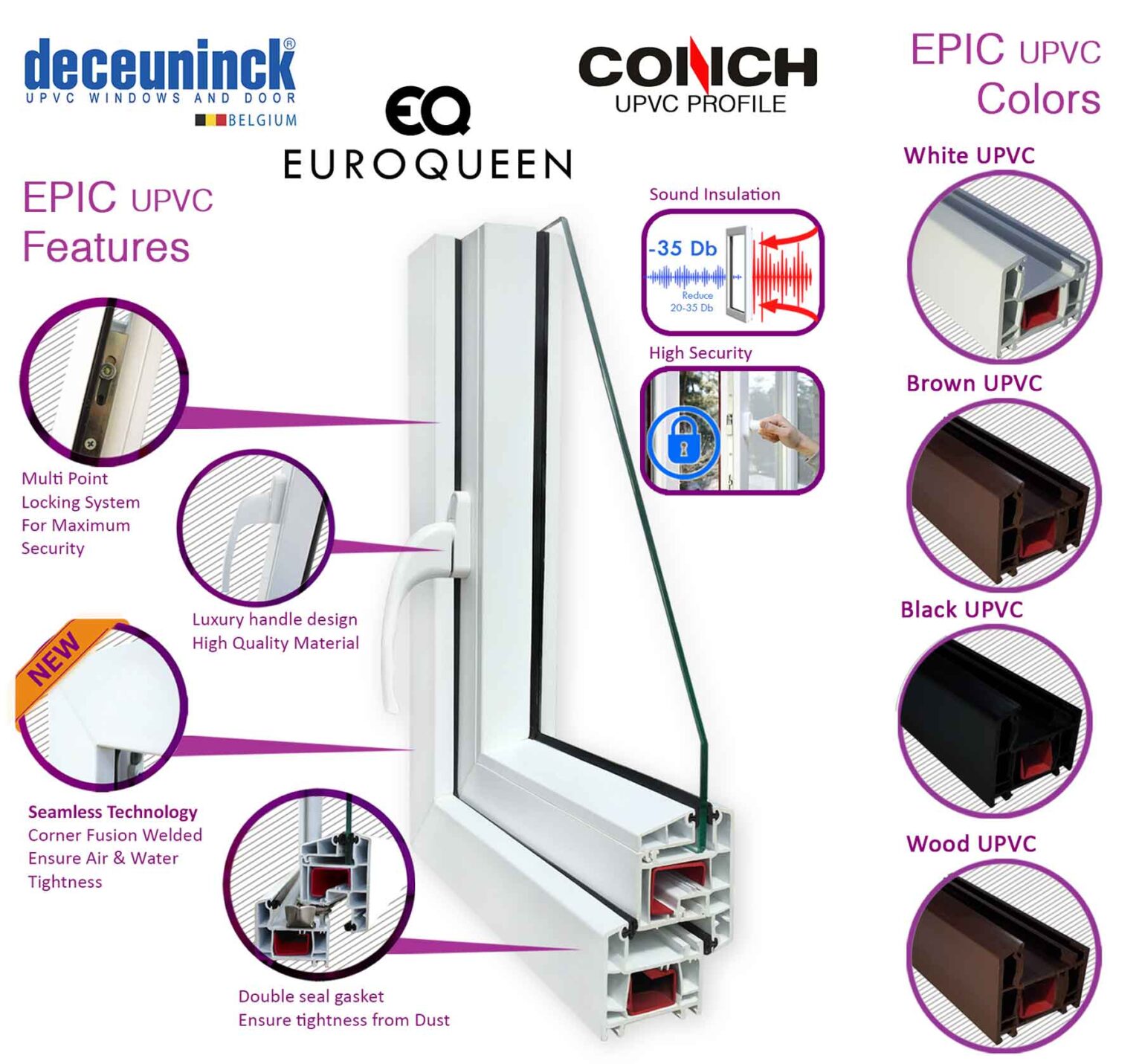 Our Technology - Epic Window